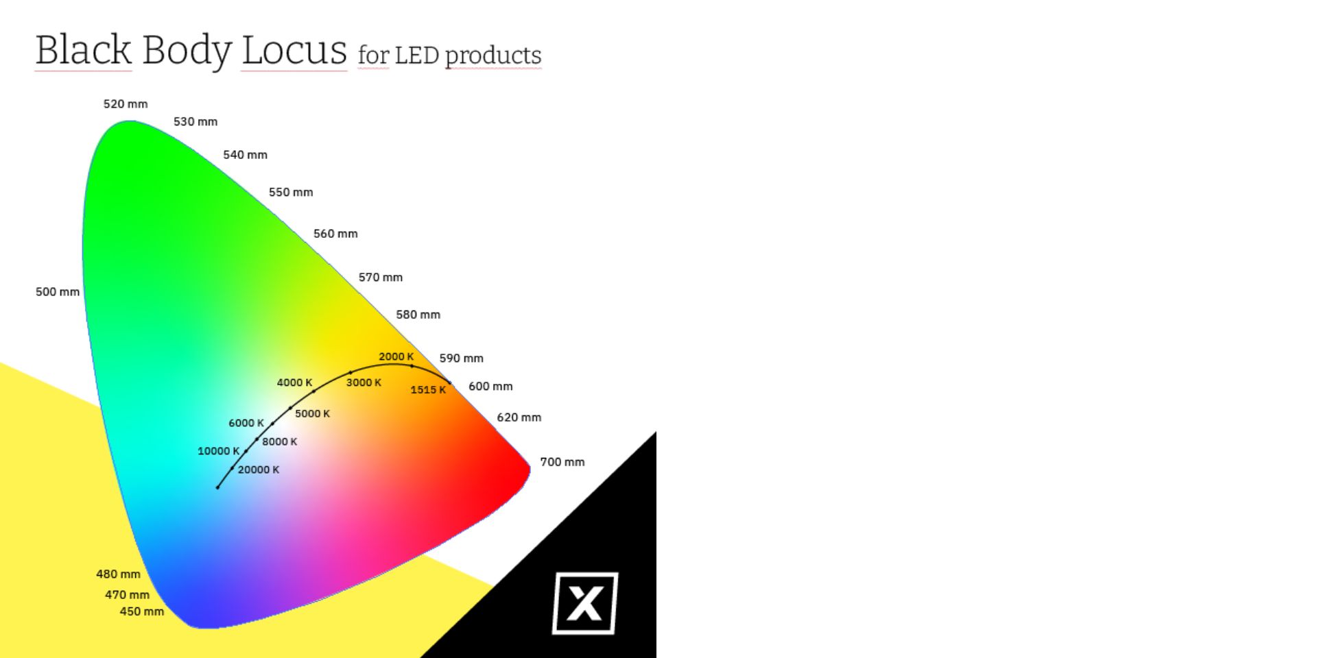 A look at black body locus %%sep%% %%sitename%%